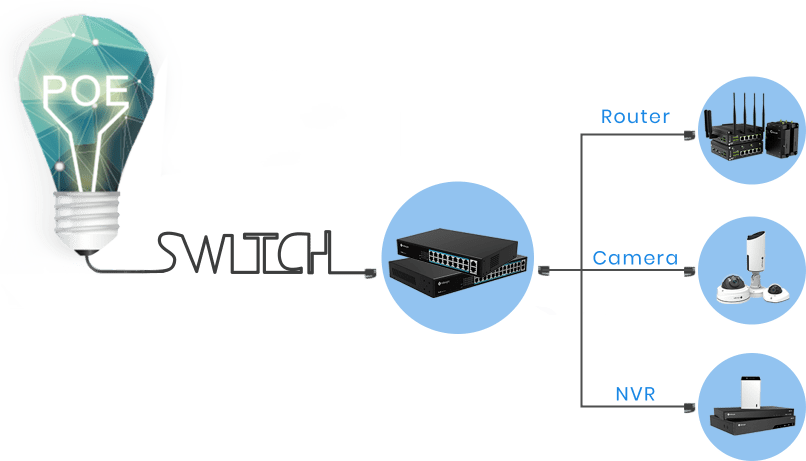 PoE Switch | McCoy Components