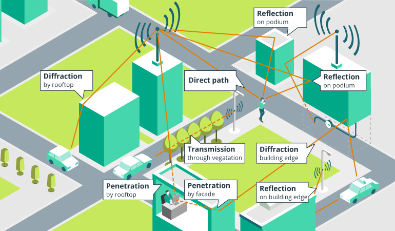 Why is LoRa the best choice for smart cities? | McCoy Components