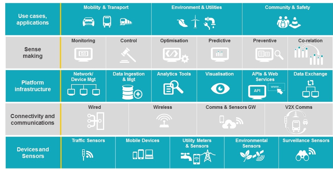 A Simple IoT Framework for Product Managers | McCoy Components