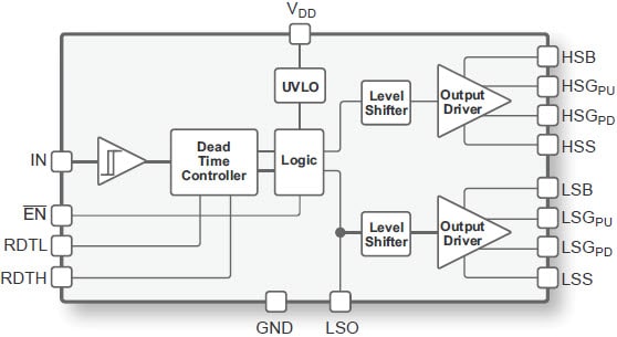 PE29100 High-speed FET Driver | McCoy Components