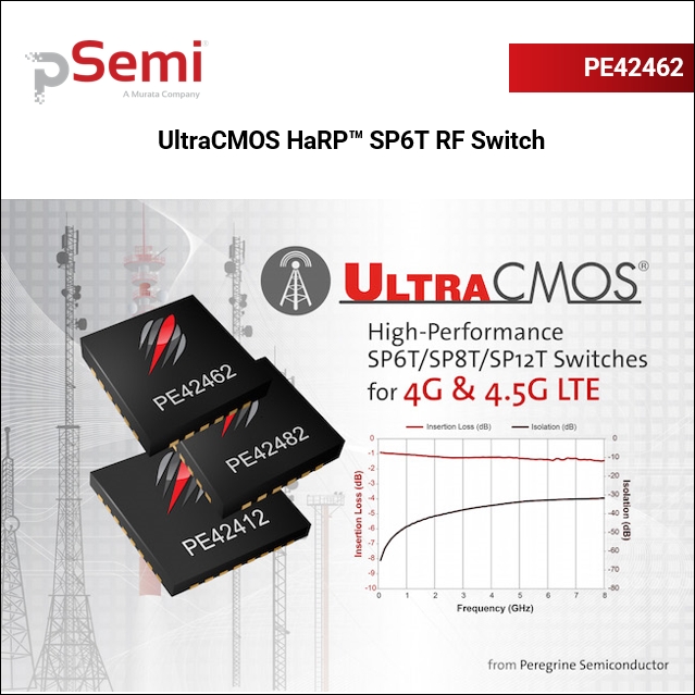 PE42462 SP6T RF Switch | McCoy Components